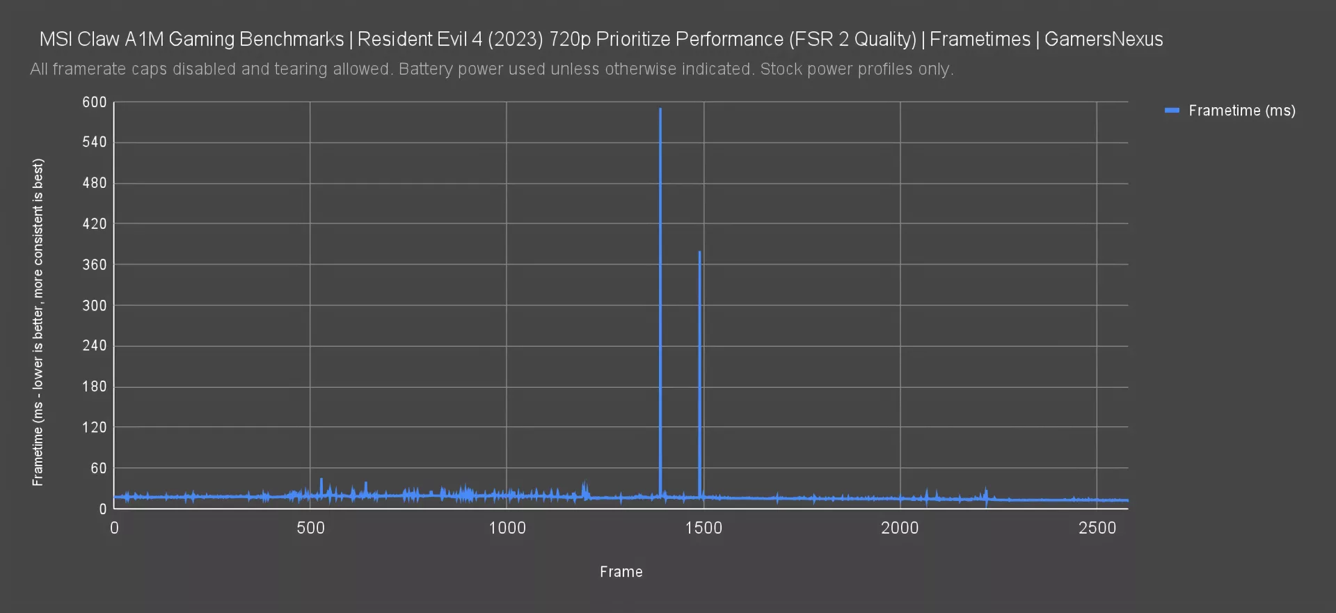 The MSI Claw is a Mess: Gaming Handheld Can't Compete | Review & Benchmarks | GamersNexus